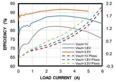 MPM3650 Step-Down Power Modules - MPS | Mouser